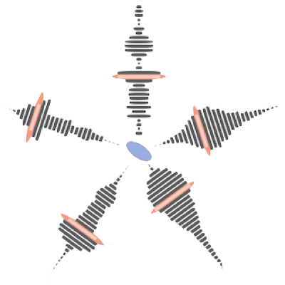 The Starfish Diagram – DrHercules